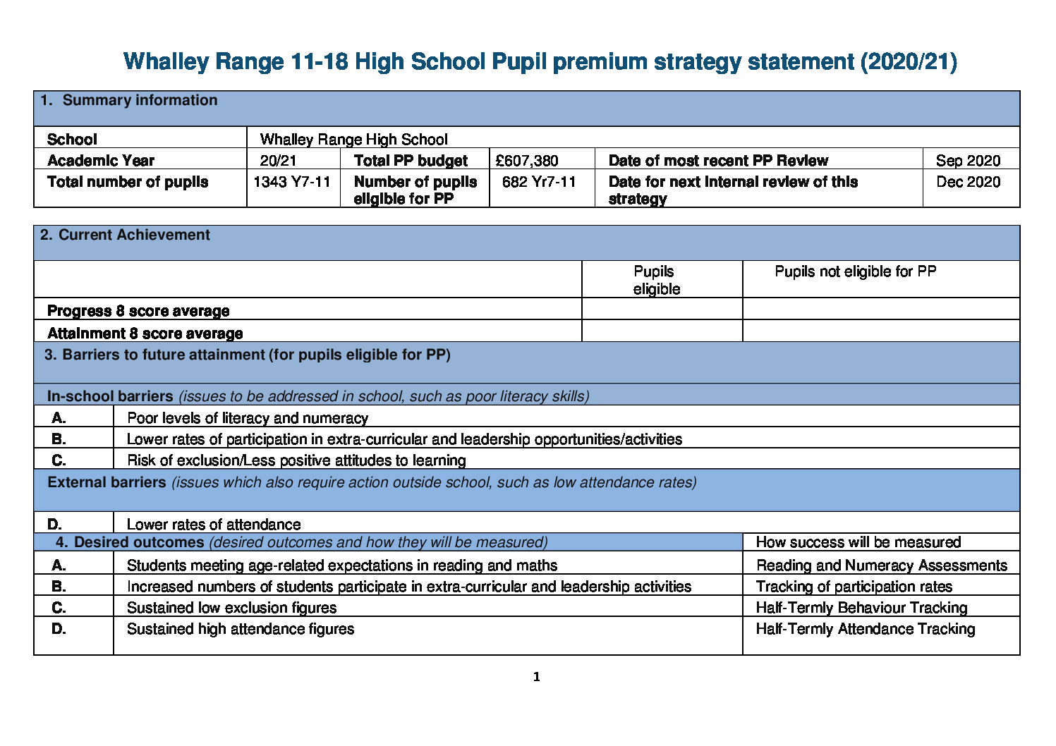 Pupil Premium Grant Expenditure 2020/21 (Plan) - WRHS